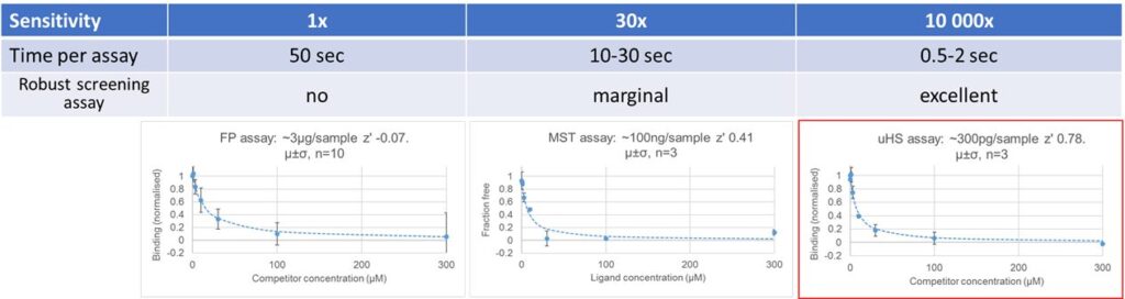 Assay Development – Turku Bioscience Centre