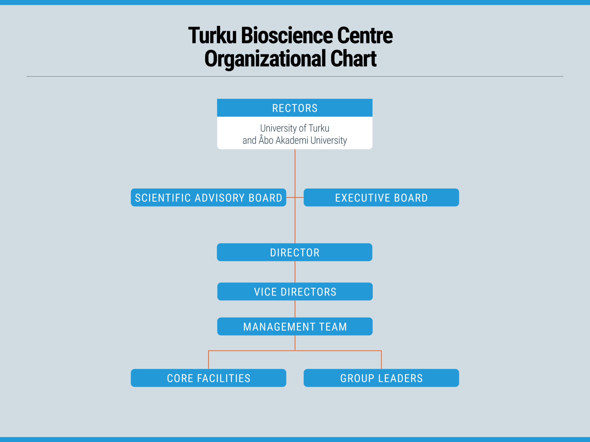 About Turku Bioscience Centre – Turku Bioscience Centre